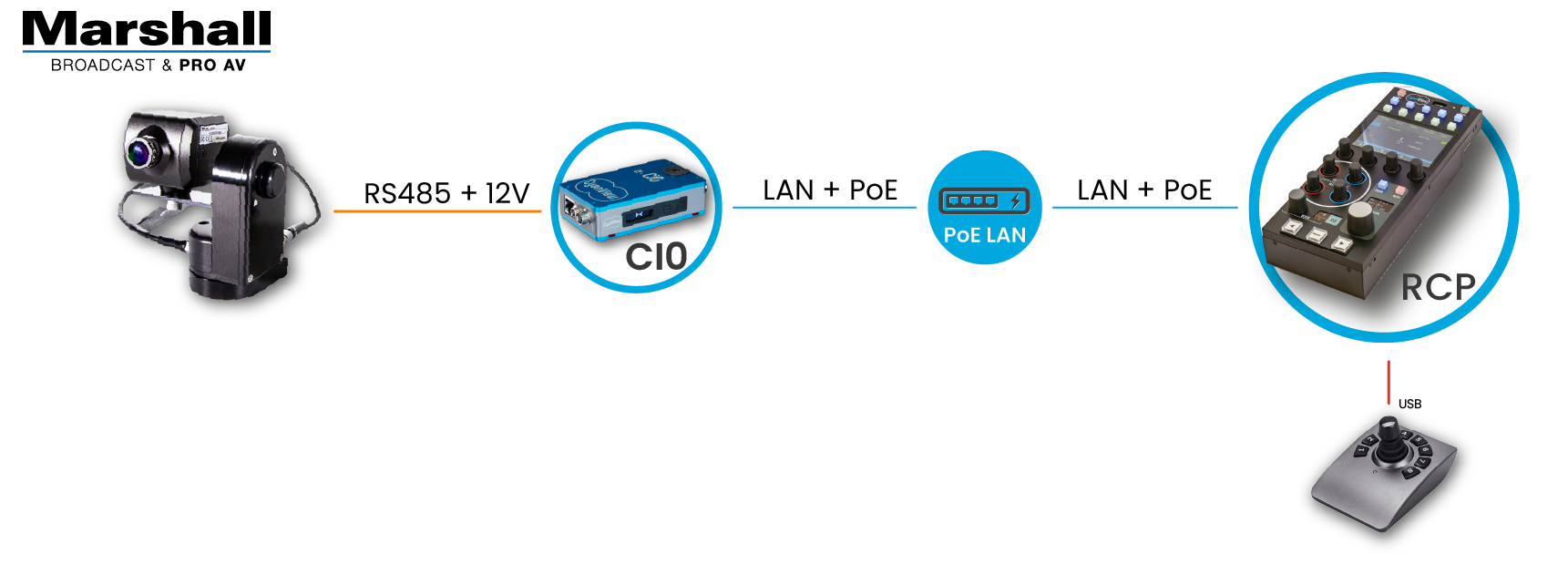 Marshall – Cyanview