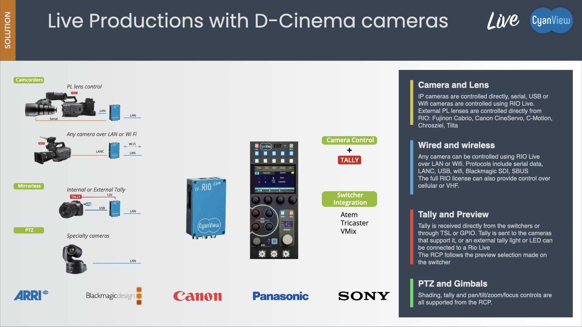 RIO Live – Cyanview