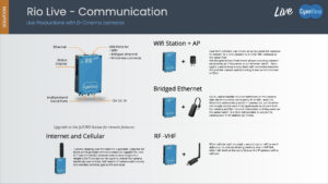 RIO Live – Cyanview