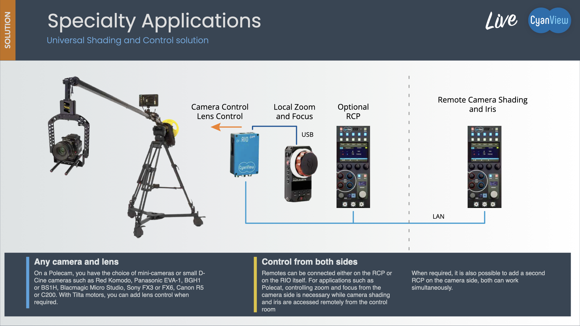 RIO Live – Cyanview