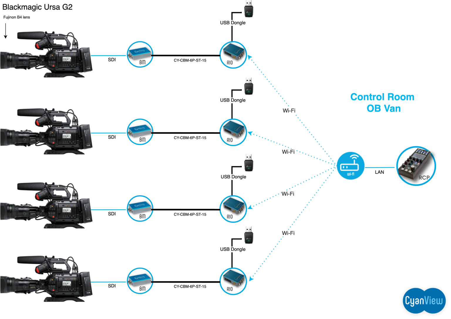 Workflow Examples – Cyanview
