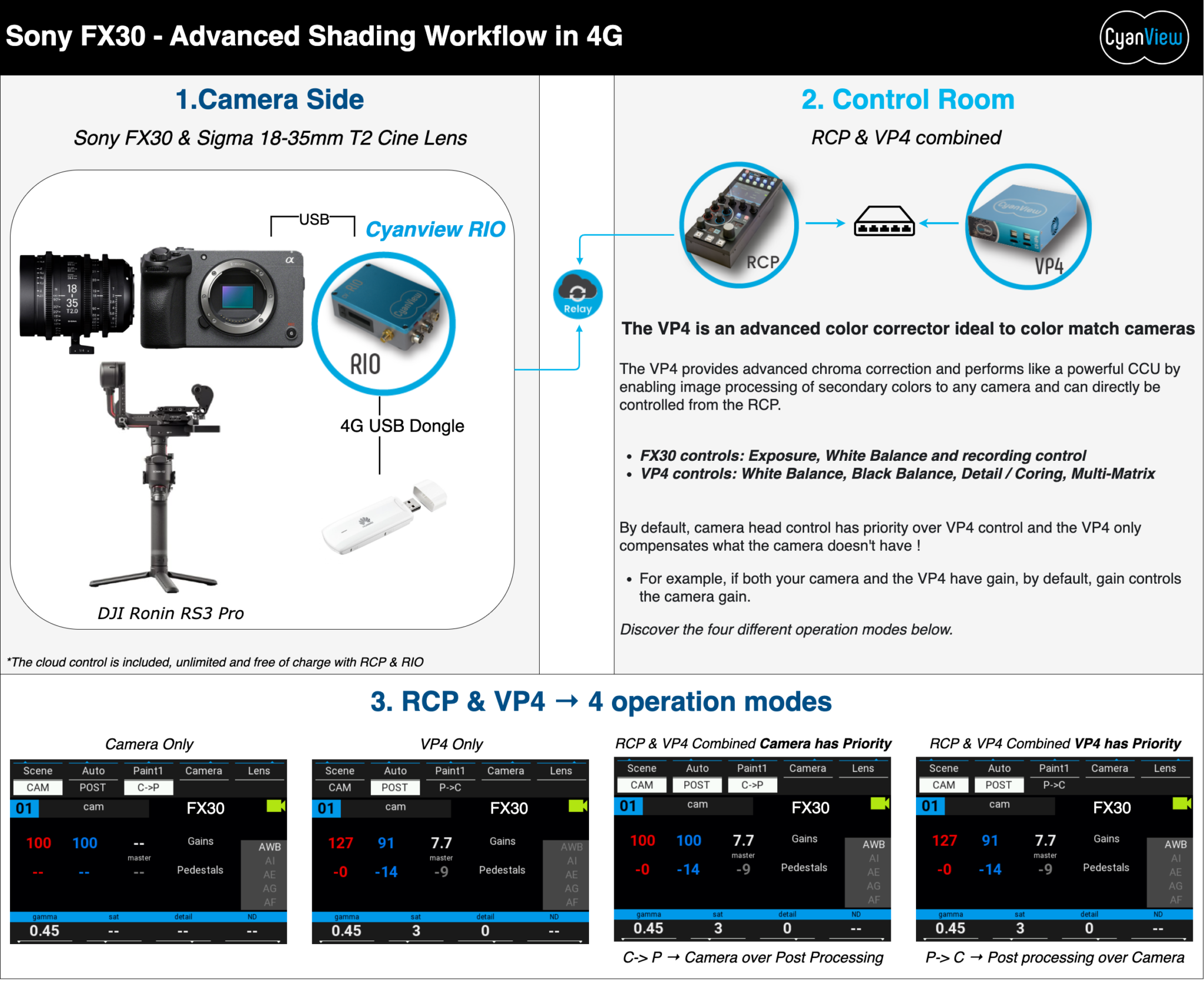 🎥 Workflow breakdown – Advanced Shading of mirrorless cameras in 4G ...