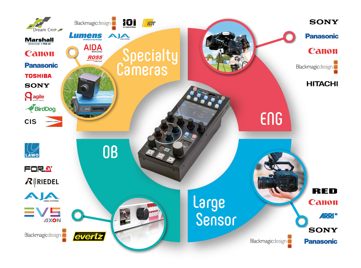 Cyanview – Shade anything anywhere